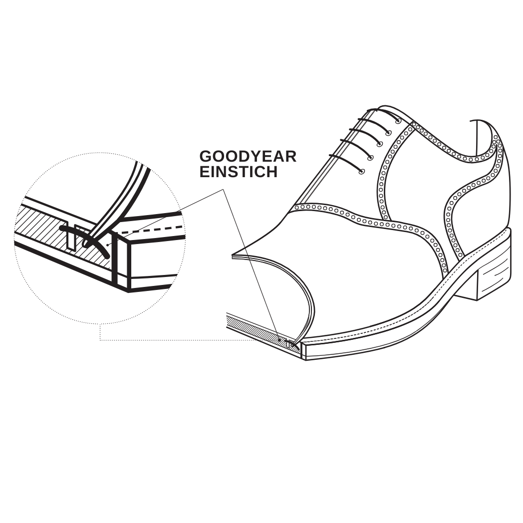Goodyear Flex - rahmengenähte Gooyear Welted Schuhe - von Gordon & Bros ...